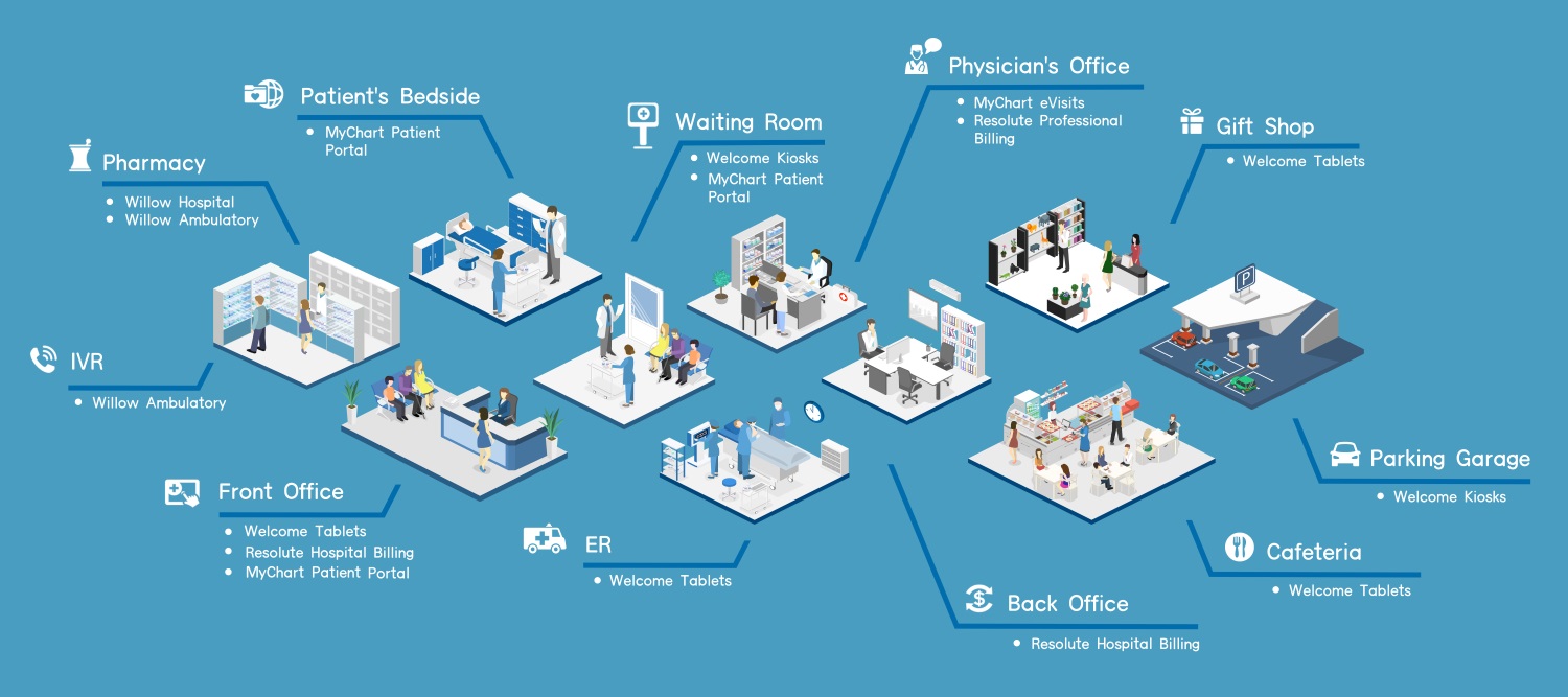 TempusPayment | Epic Integration Solutions